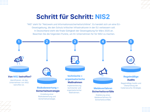 [Guide+Checkliste] Was ist NIS2? Wer ist betroffen und was ist zu tun? - IT-Talents.de